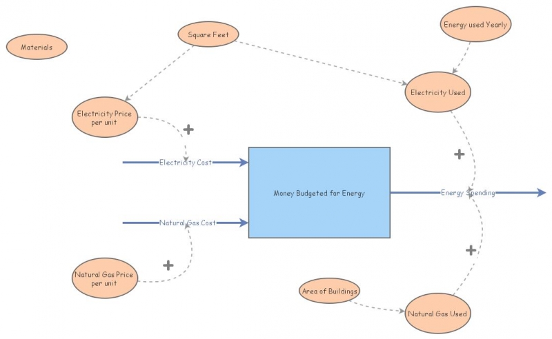 Clone of Simple Energy Model | Insight Maker