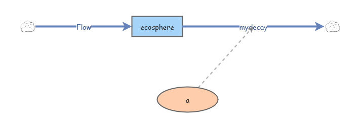 example | Insight Maker