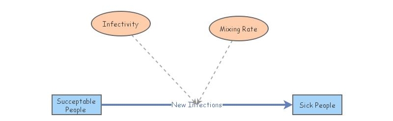 Infection Model | Insight Maker