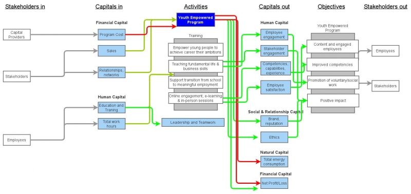 Coca Cola Simulation | Insight Maker