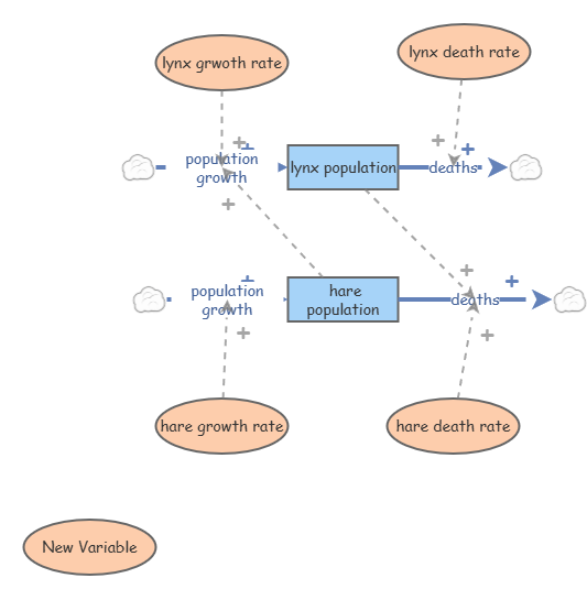 hw 2 | Insight Maker