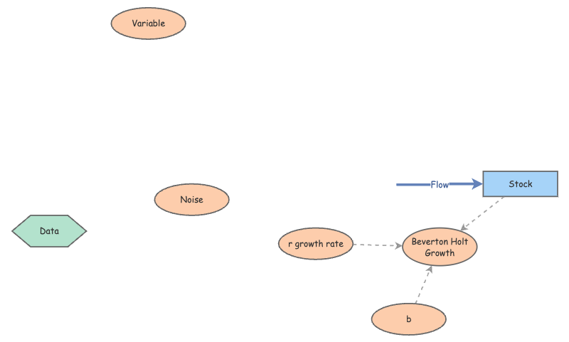 My tricky Model? | Insight Maker