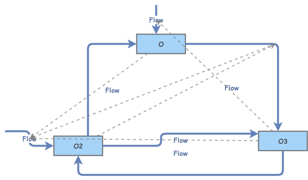 Chapman Cycle | Insight Maker