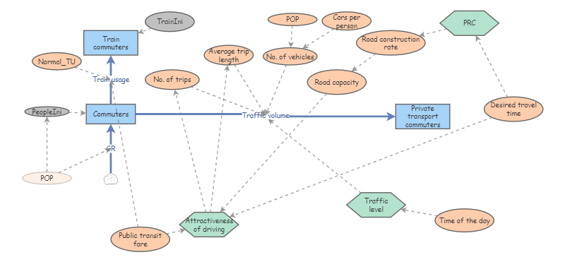 Clone of Traffic congestion model | Insight Maker