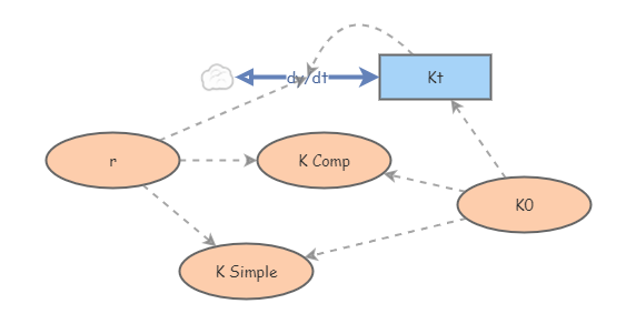 Basic exponential growth | Insight Maker