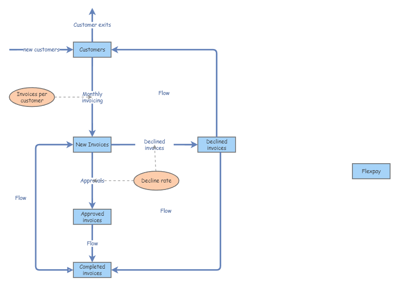 My Insight for bacteria | Insight Maker