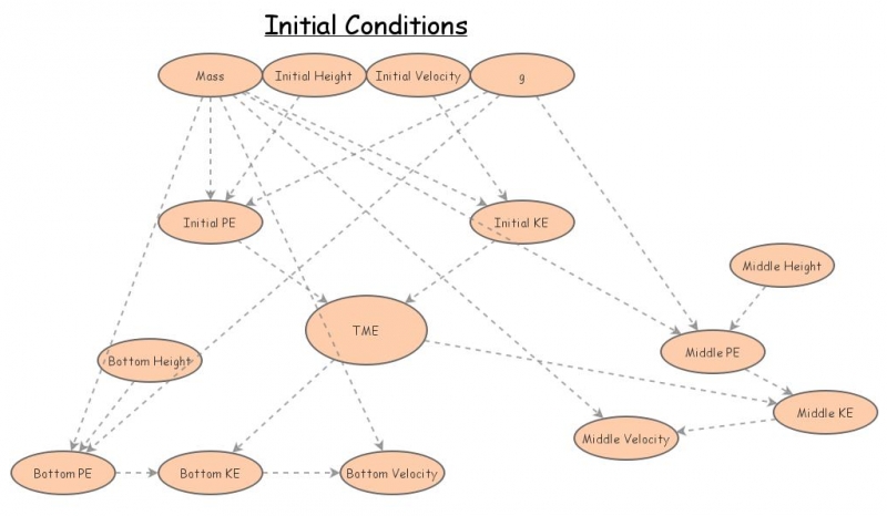 Class Phenomenone | Insight Maker