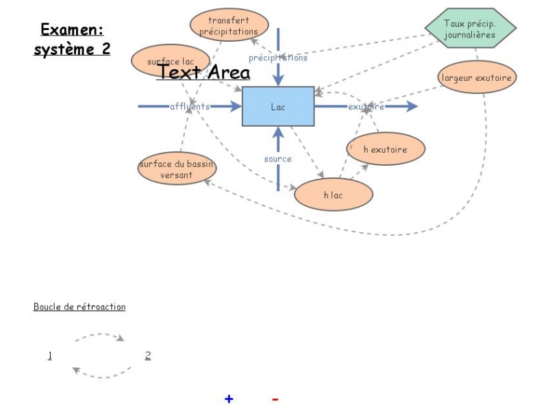 Examen_Modélisation systémique | Insight Maker