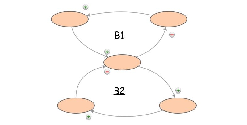 코로나 | Insight Maker
