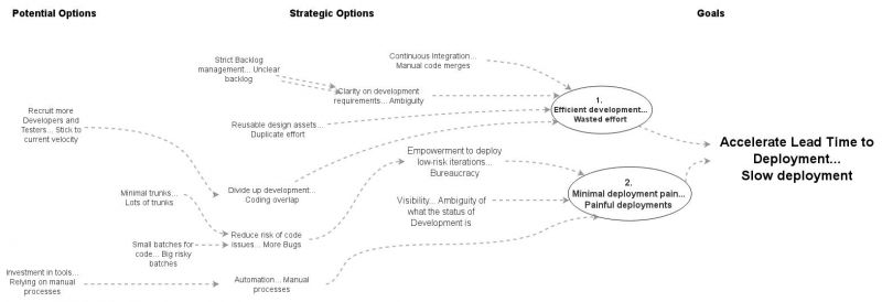 Clone of Clone of EMA - Cognitive Map | Insight Maker