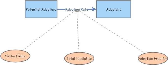 My Insight | Insight Maker
