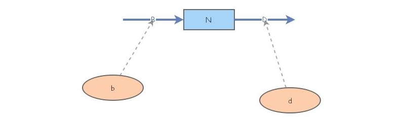 Basic Exponential Growth | Insight Maker