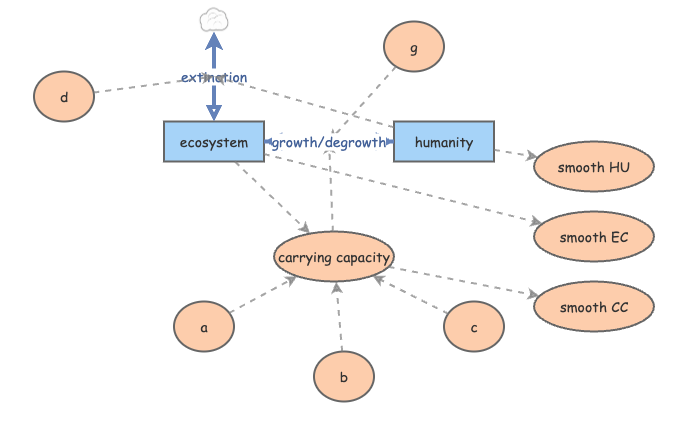 Clone of rivet popper hw4 | Insight Maker