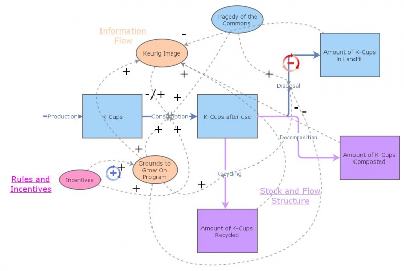 Keurig System | Insight Maker