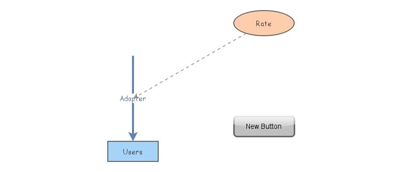 Demo | Insight Maker