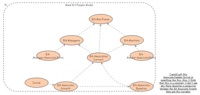 BA-Work FOrce | Insight Maker