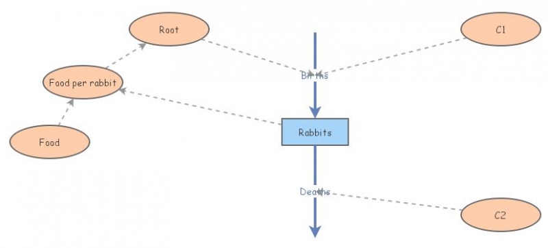 Rabbits - demo | Insight Maker
