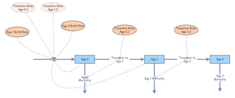 Clone of Lab 3_Exercise 3 (For Lab 4) | Insight Maker