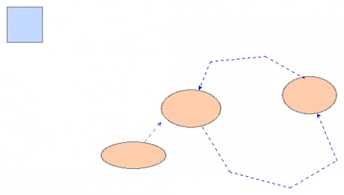 Reinforcing Loop | Insight Maker