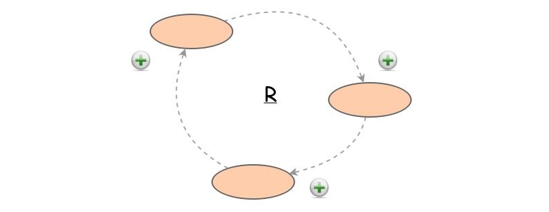 my_first_cld | Insight Maker