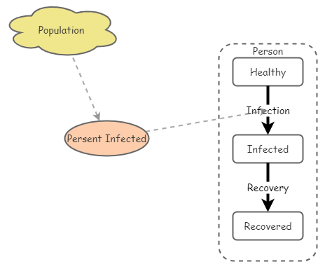Infection part 3 | Insight Maker
