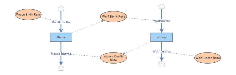 First Insight Insight Maker