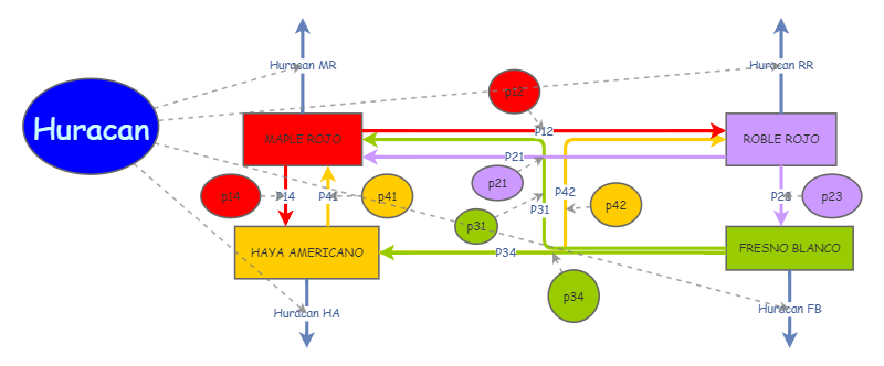 EJERCICIO DE REPASO | Insight Maker