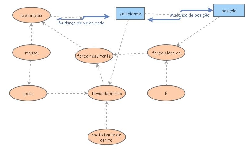 Sistema de mola horizontal | Insight Maker