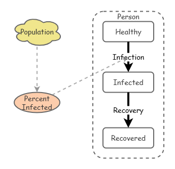Agent based modeling | Insight Maker