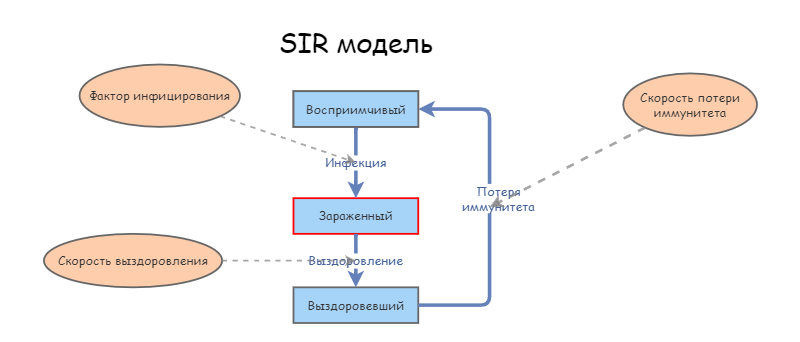 SIR Model | Insight Maker