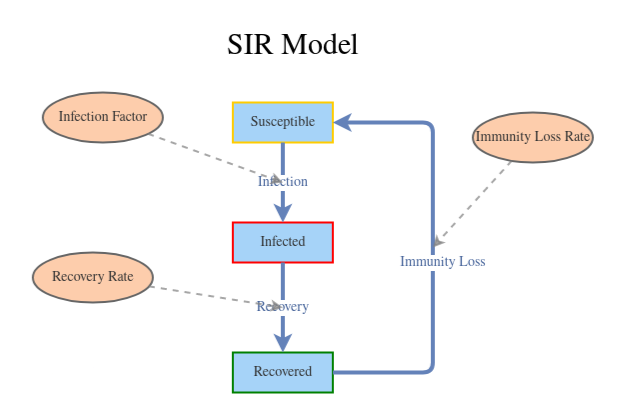 Clone of SIR Model | Insight Maker