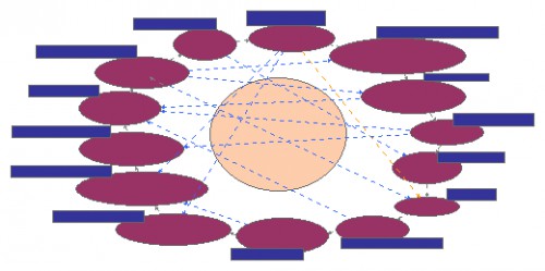 Clone of Causal Loop - Starter | Insight Maker
