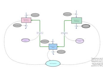 Immigration and Emigration Model | Insight Maker