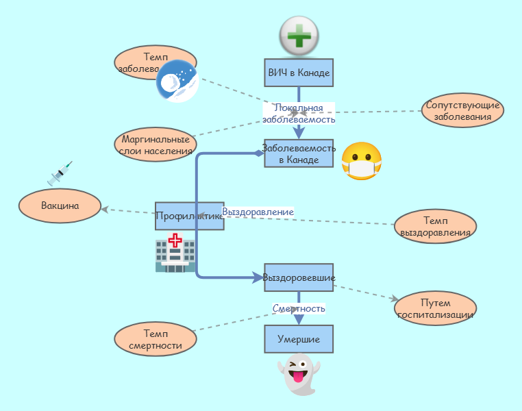Самостоятельная работа | Insight Maker