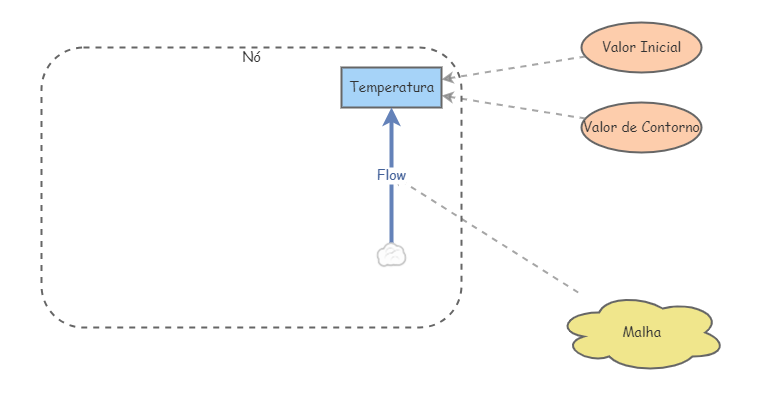 Clone of heat equation | Insight Maker