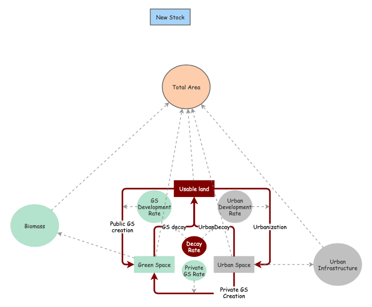 This works!!!! | Insight Maker