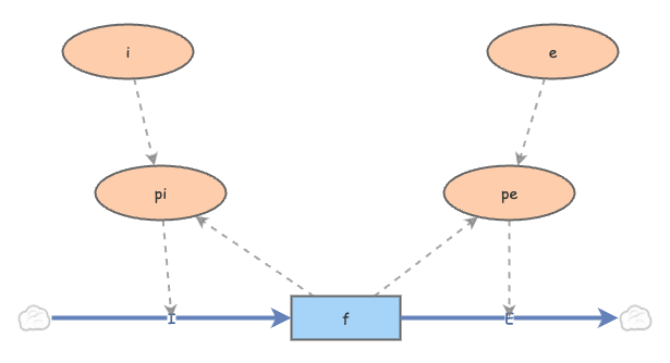 Lab 6: 2b (Internal Colonization) | Insight Maker