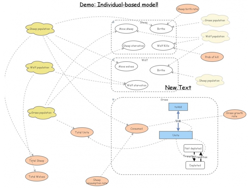 Clone of Sheep model- Individual based demo | Insight Maker