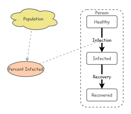 агенттік модельдеу | Insight Maker
