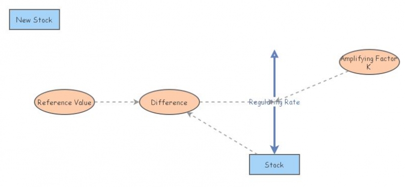 Exercise 6: Regulation | Insight Maker