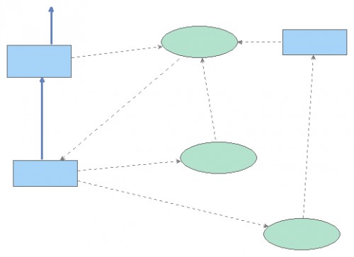 four factors model | Insight Maker