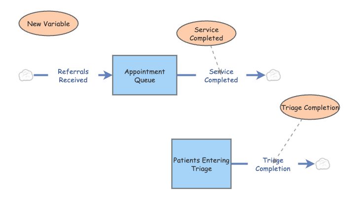 Simulation 1: Current State | Insight Maker