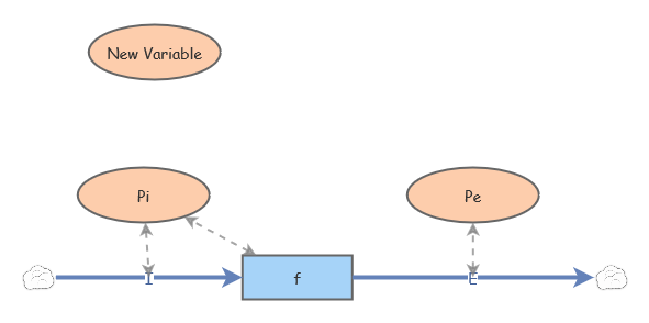 Lab 6 Model: Internal Colonization | Insight Maker