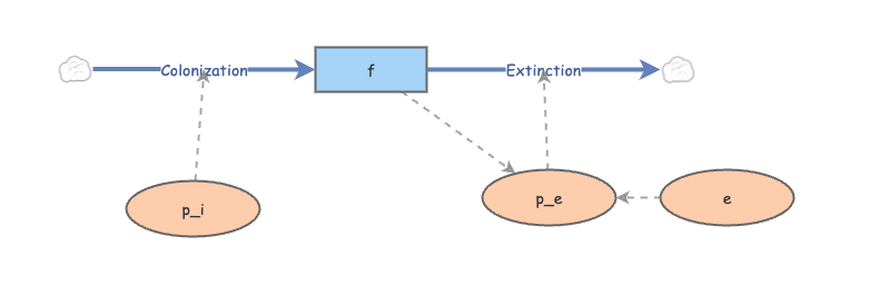 Metapop_Lab6_pt3 | Insight Maker
