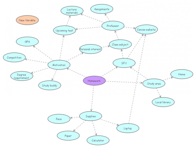 Homework | Insight Maker
