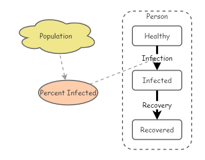 Part 3 practice | Insight Maker