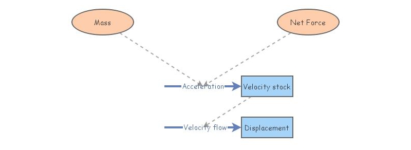 First | Insight Maker