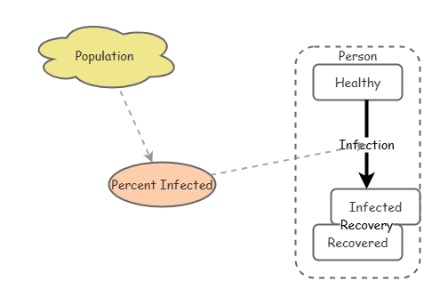 State | Insight Maker
