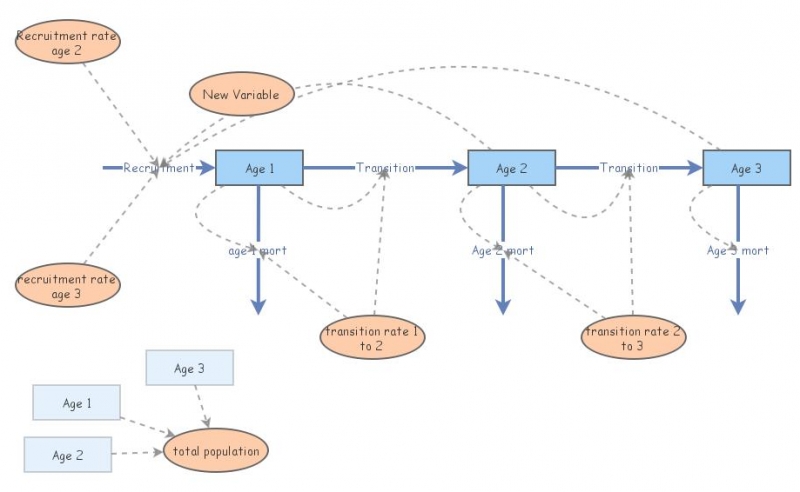 Lab 3 | Insight Maker