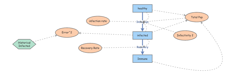 Wek 6 inclass | Insight Maker